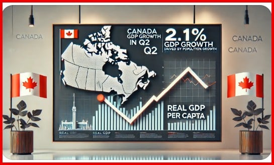 La croissance du PIB réel canadien au T2 surpasse un peu les attentes ...